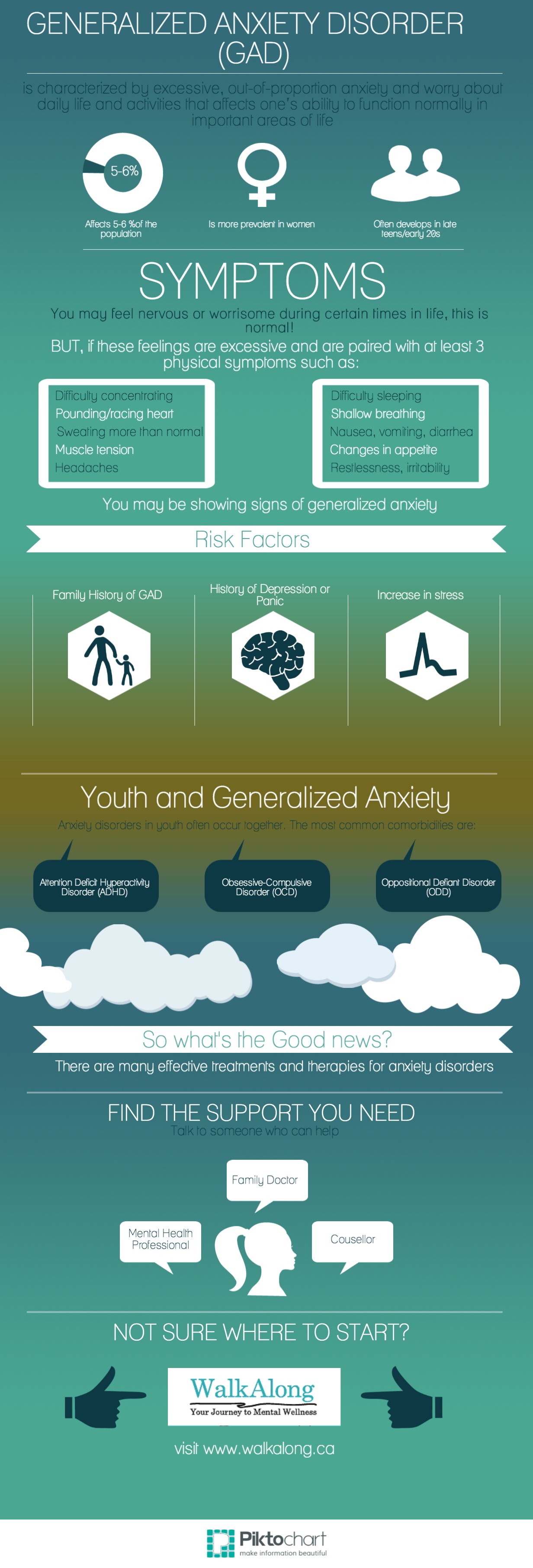 Generalized Anxiety Disorder GAD Infographic Walk Along